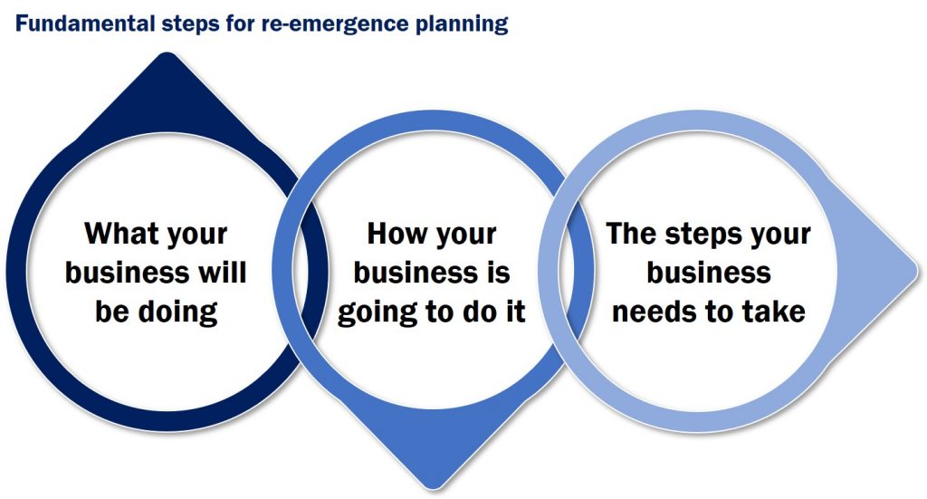 How will your business emerge from COVID lockdown? - SPP Independent ...