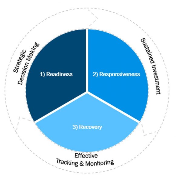 Building Resilience: Balancing strategy, risk and investment - SPP ...
