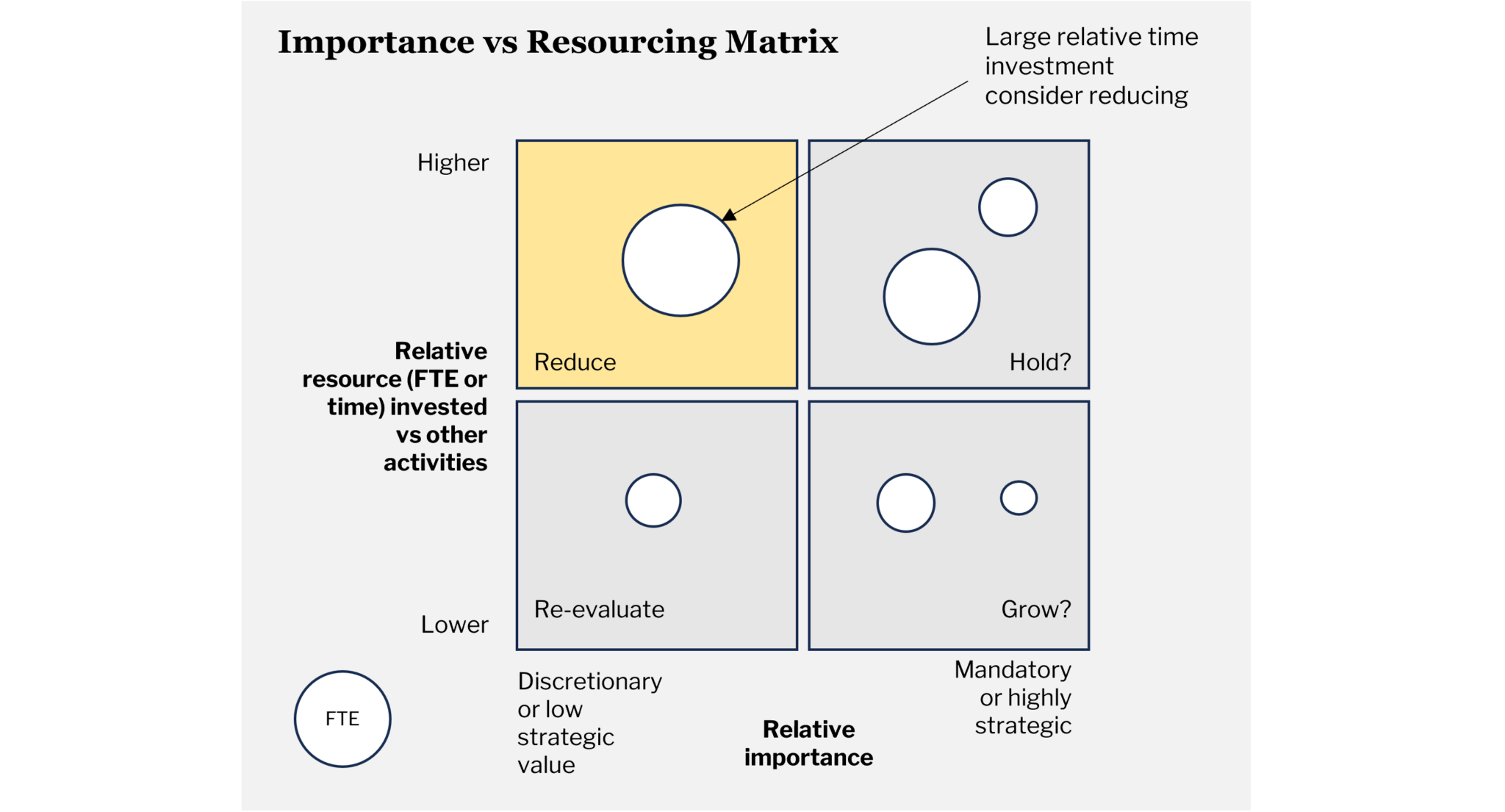 Productivity - Finding The Balance - SPP Independent Advisors
