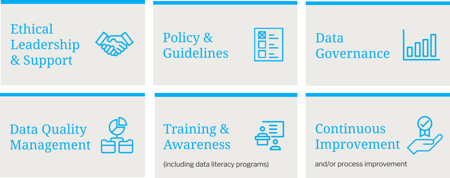 Data ethics - will it make you or break you? - SPP Independent Advisors