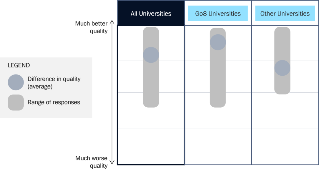 The Future Of Online Education - SPP Independent Advisors