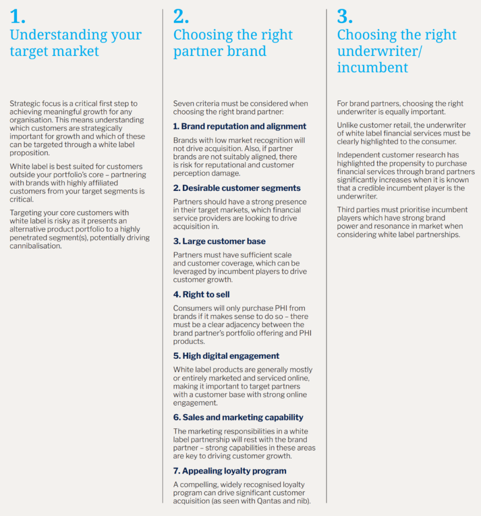 White Label for the Win - SPP Independent Advisors