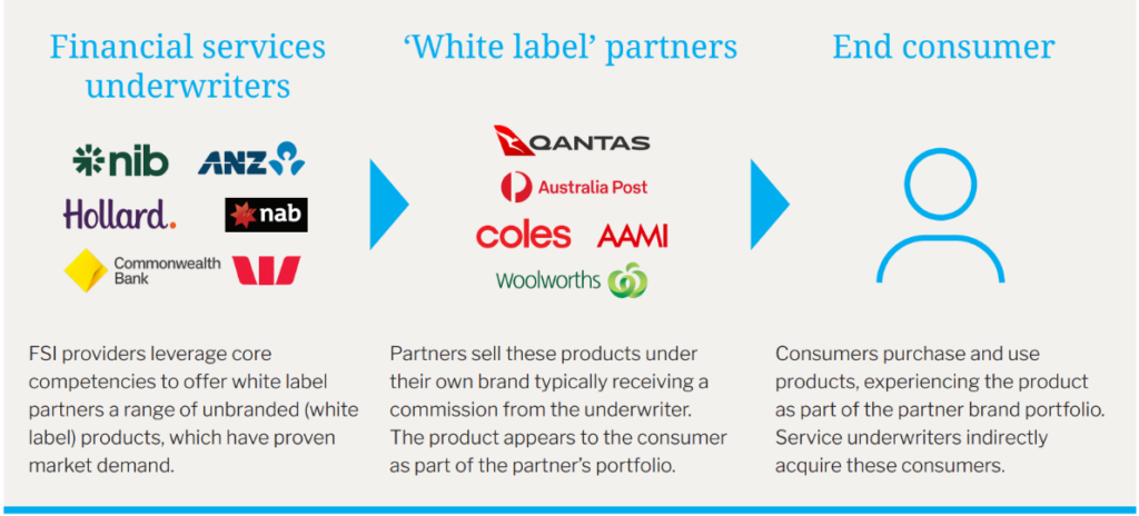 White Label for the Win - SPP Independent Advisors