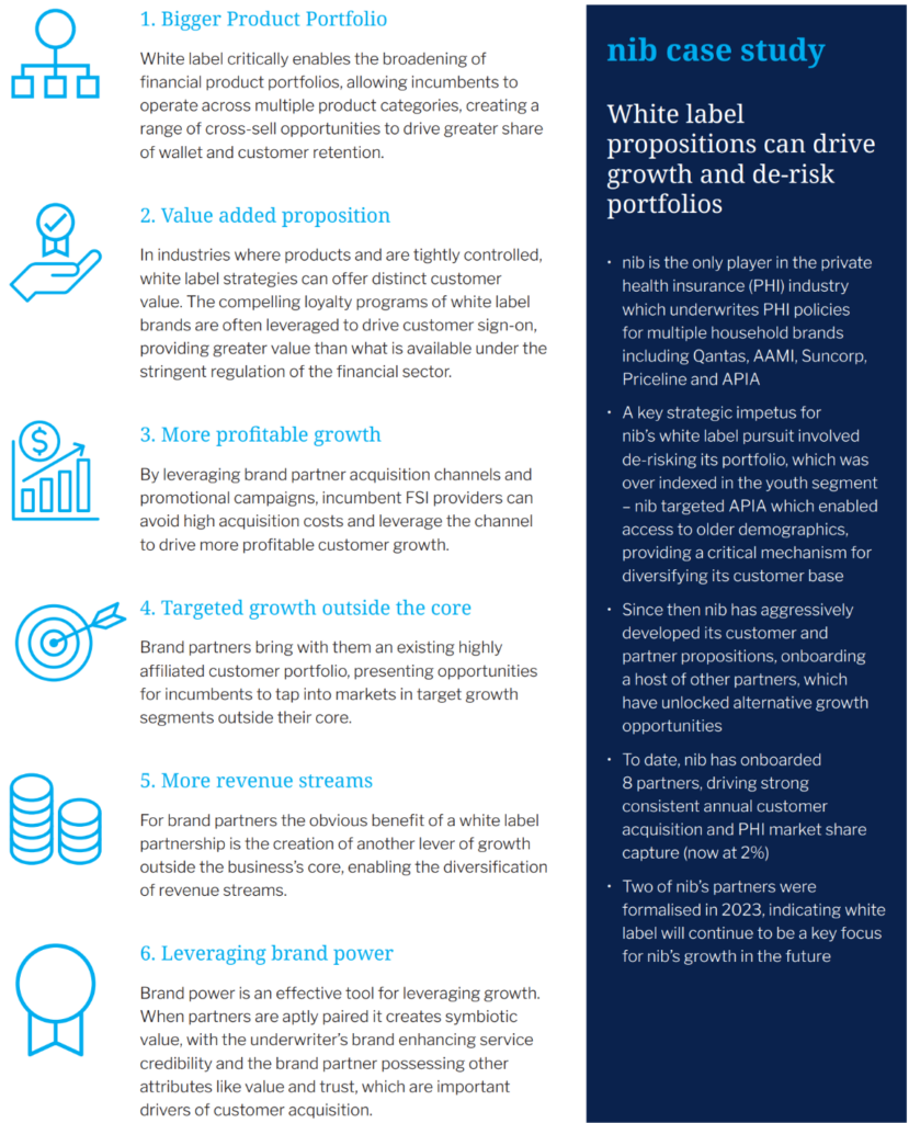 White Label for the Win - SPP Independent Advisors