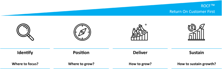 ROCF - a comprehensive growth framework revisited - SPP Independent ...