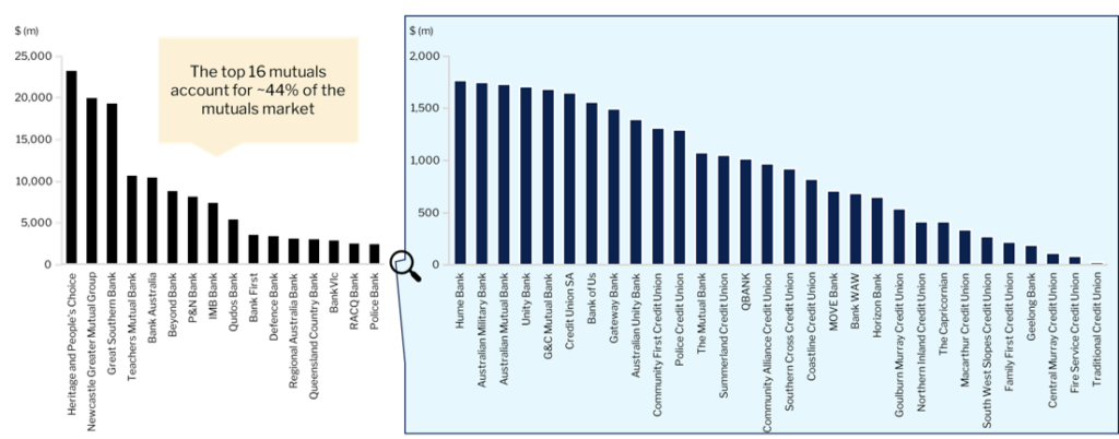 Mutual Banking - is merger inevitable? - SPP Independent Advisors