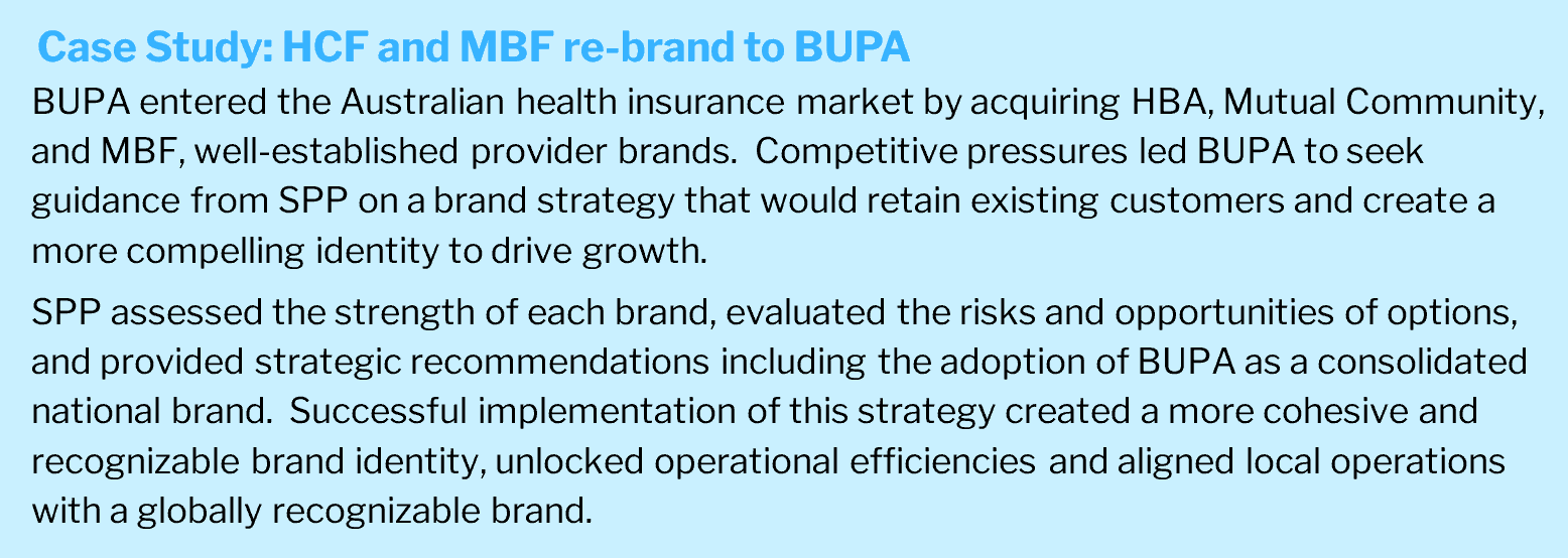 Brand identity in mutual banking - SPP Independent Advisors