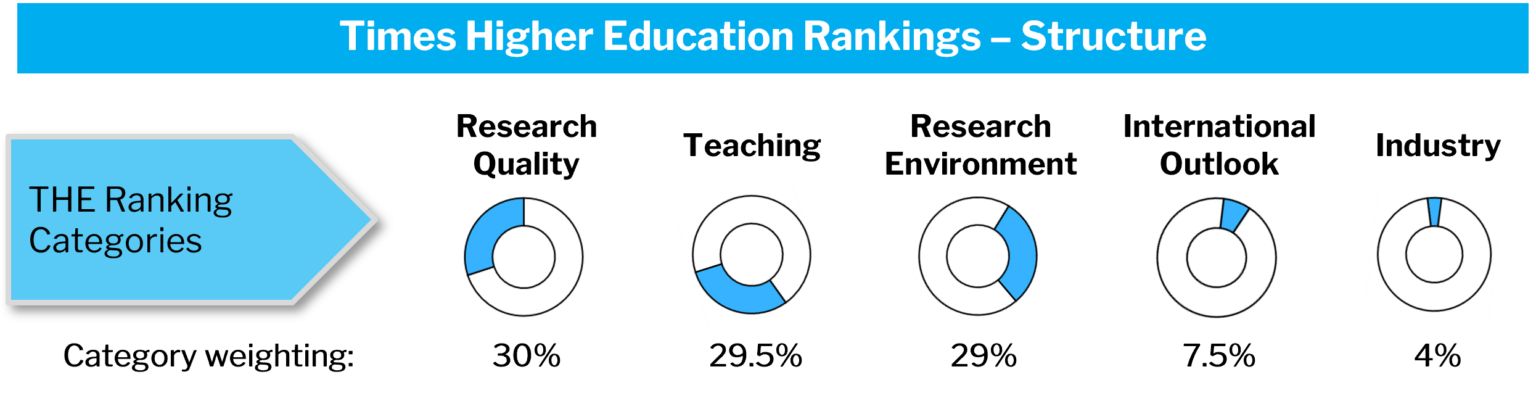 Confronting the Rankings Decline - SPP Independent Advisors
