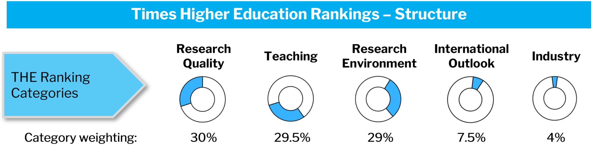 Confronting the Rankings Decline - SPP Independent Advisors
