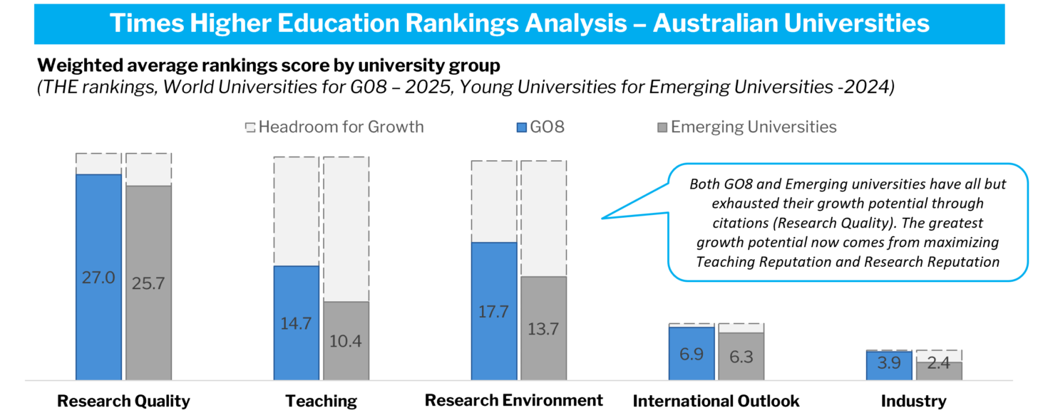 Confronting the Rankings Decline - SPP Independent Advisors